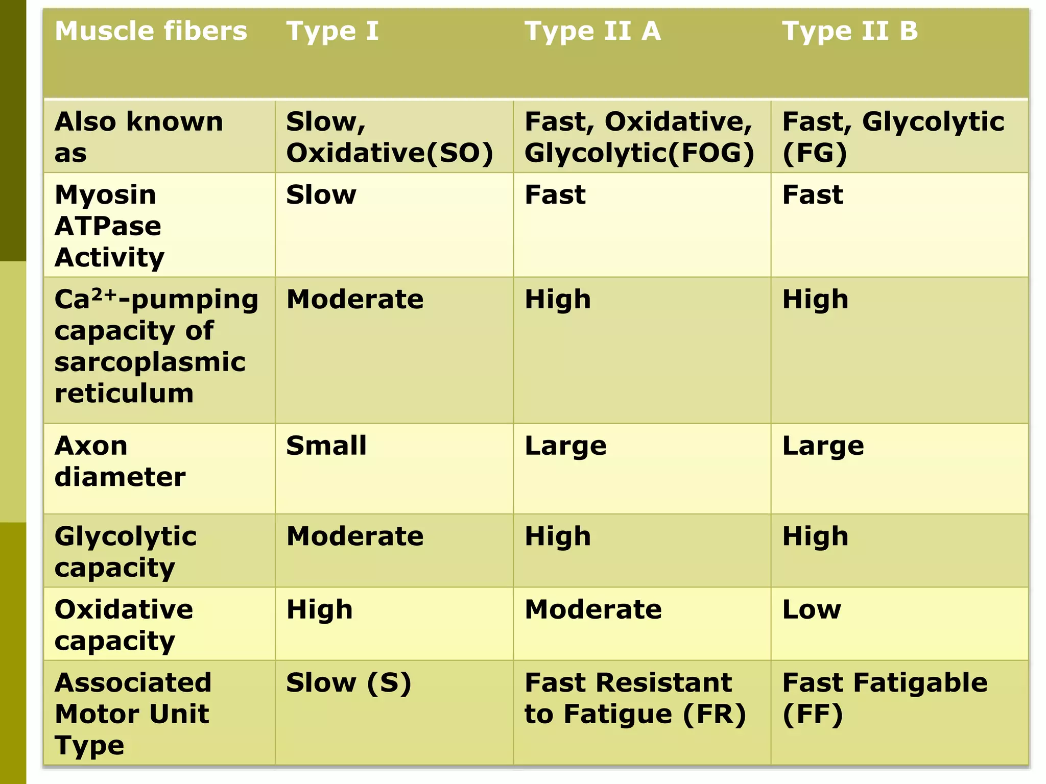 Fiber types, energy sources | PPTX