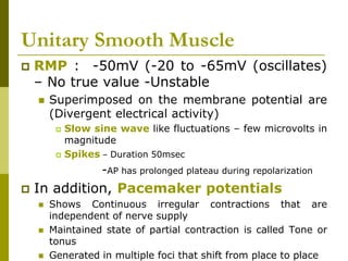 Smooth Muscles | PPTX