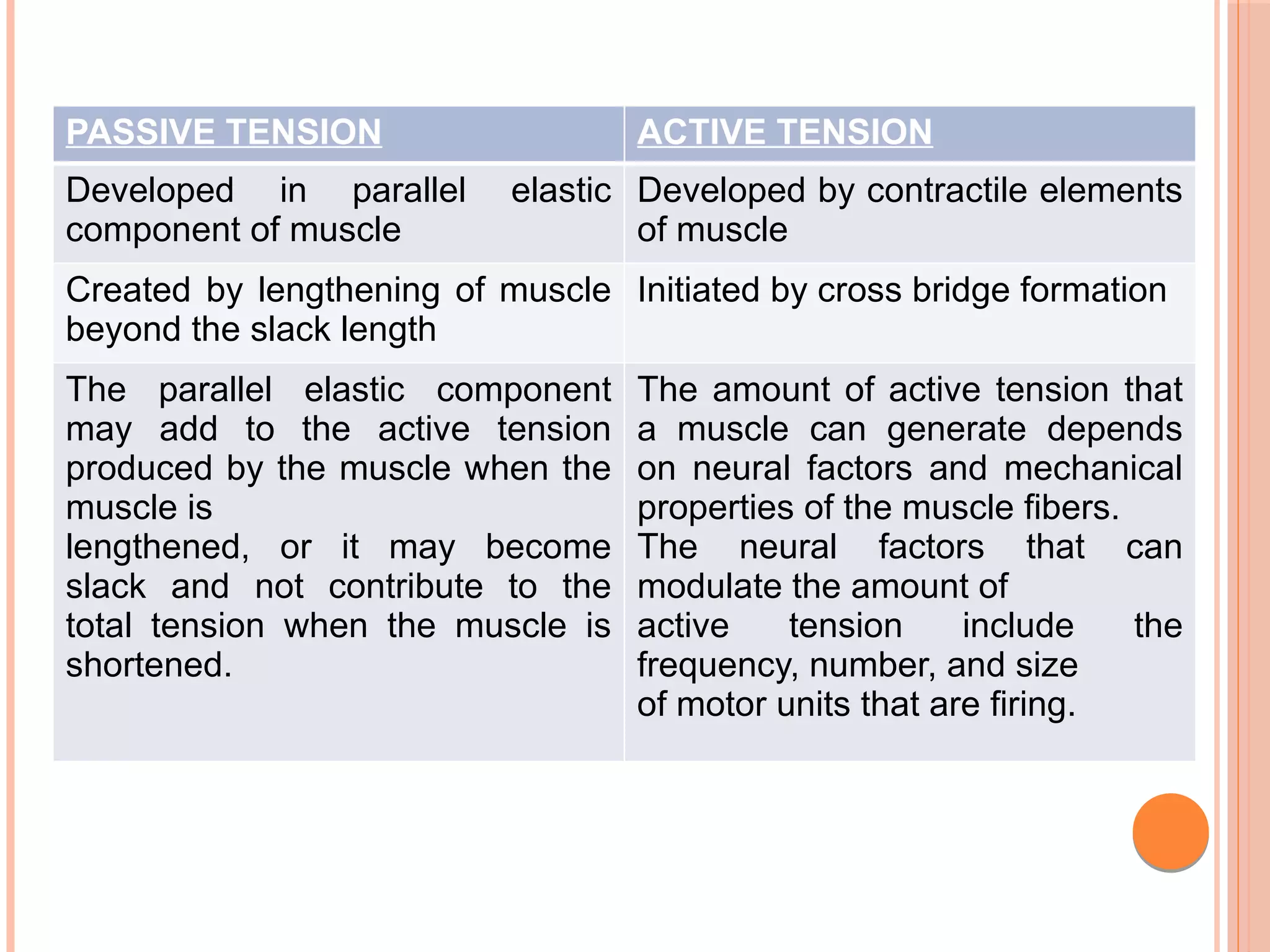 Muscle action and_work | PDF