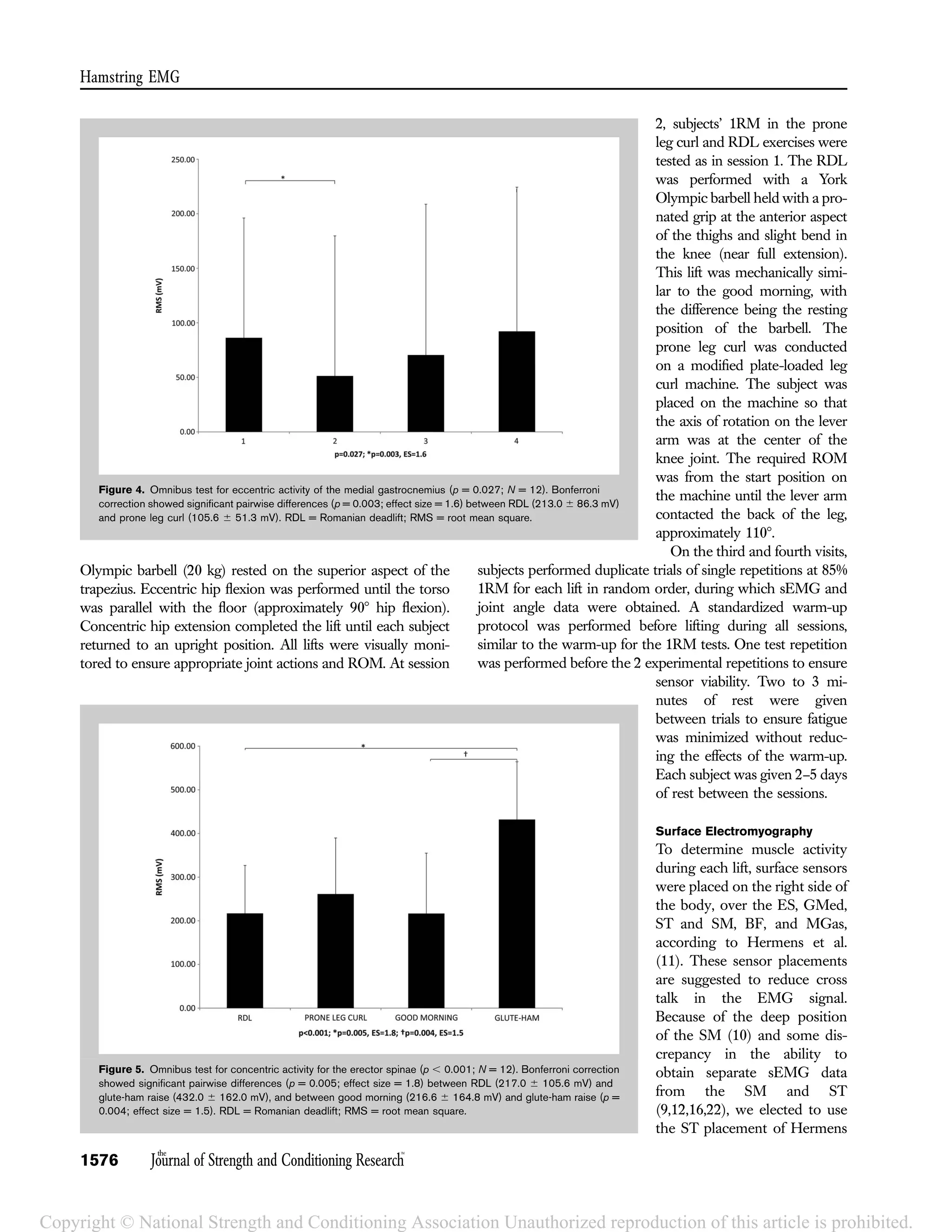 Muscle activation during various hamstring exercises | PDF