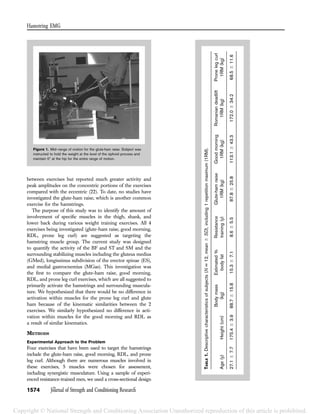 Muscle activation during various hamstring exercises | PDF