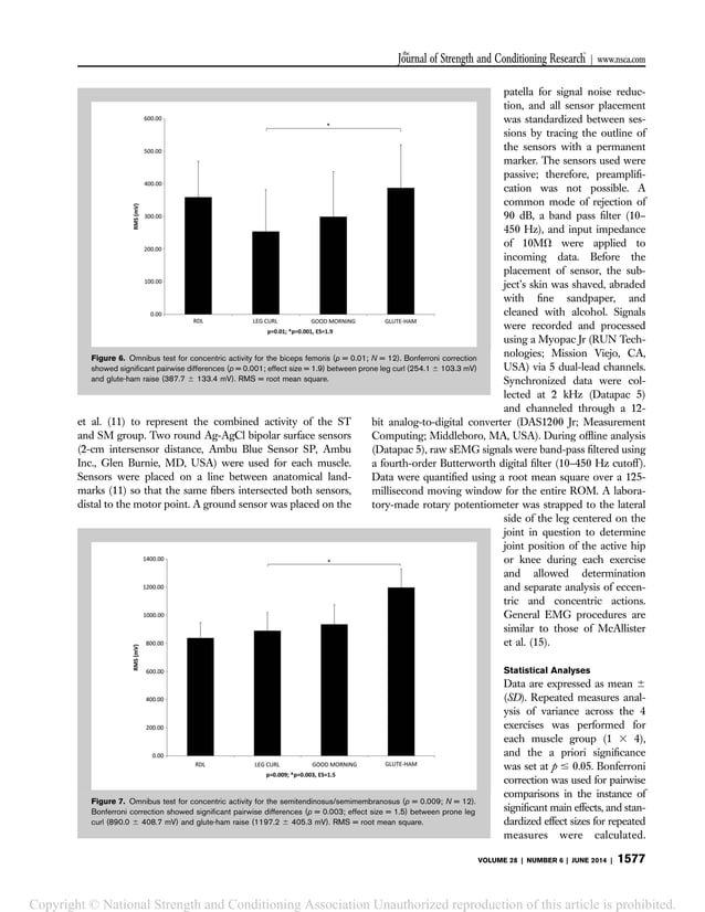 Muscle activation during various hamstring exercises | PDF