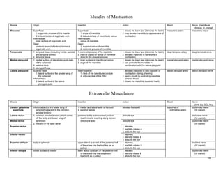 Muscle Attachment Table (Compartment Wise) | PPT