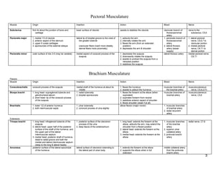 Muscle Attachment Table (Compartment Wise) | PPT