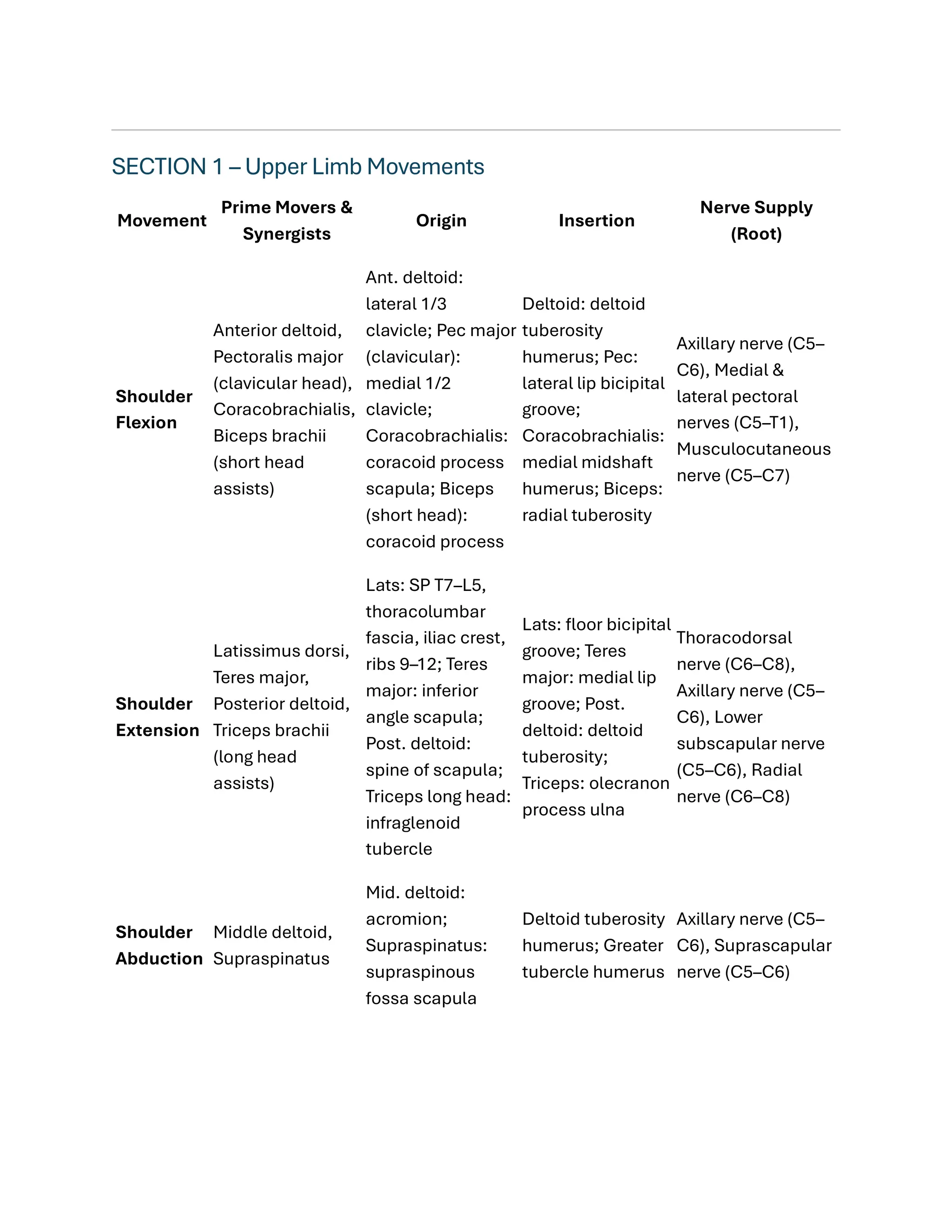 All Muscles present in the human body ( Quick revision) | PDF