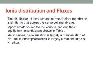 Muscle contraction | PPTX