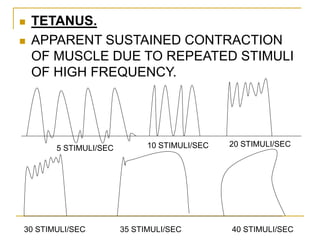 MUSCLE CONTRACTION.ppt