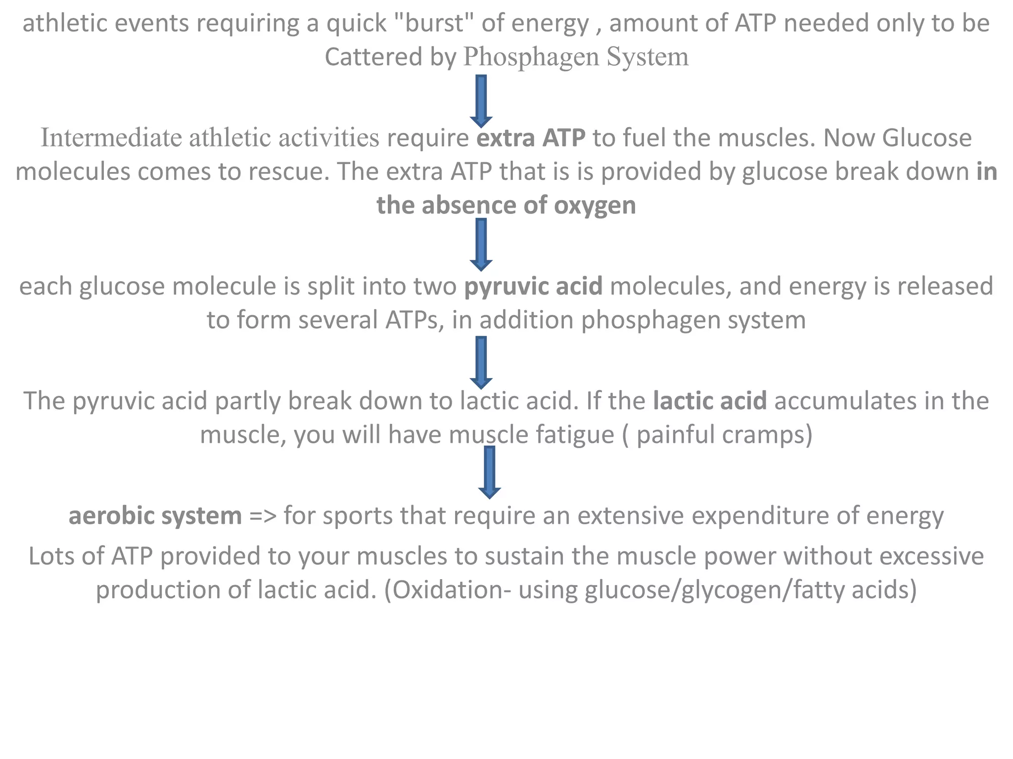 Muscle contraction mechanism chirantan mandal | PPTX