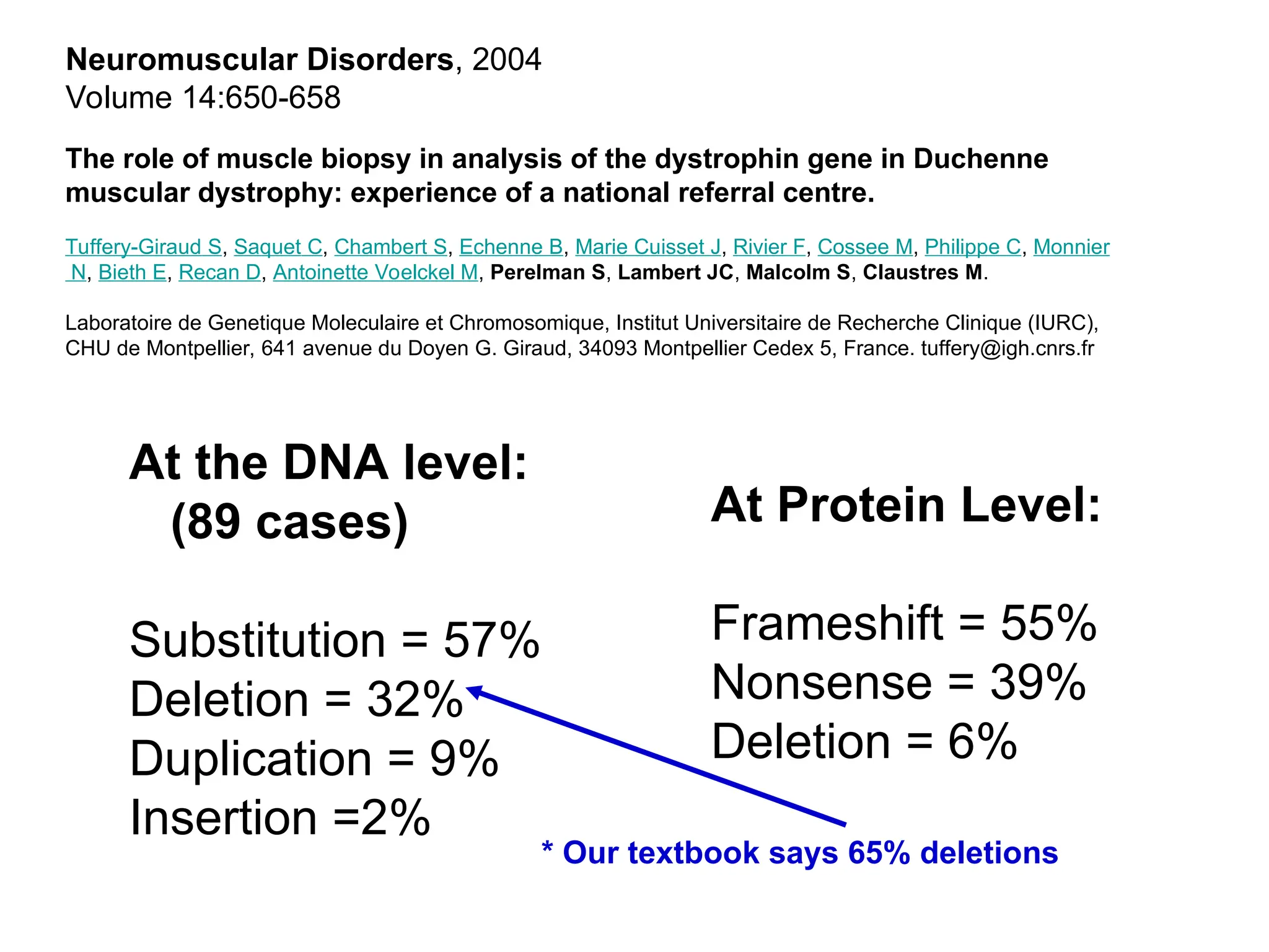 Muscle diseases brief explanation-06.ppt