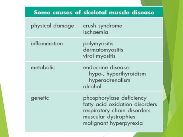 Muscle diseases
