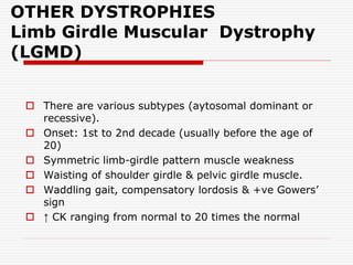 Muscle Diseases.lect.undergrad..pptx
