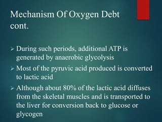 respirMUSCLE FATIGUE AND OXYGEN DEBT.pdf