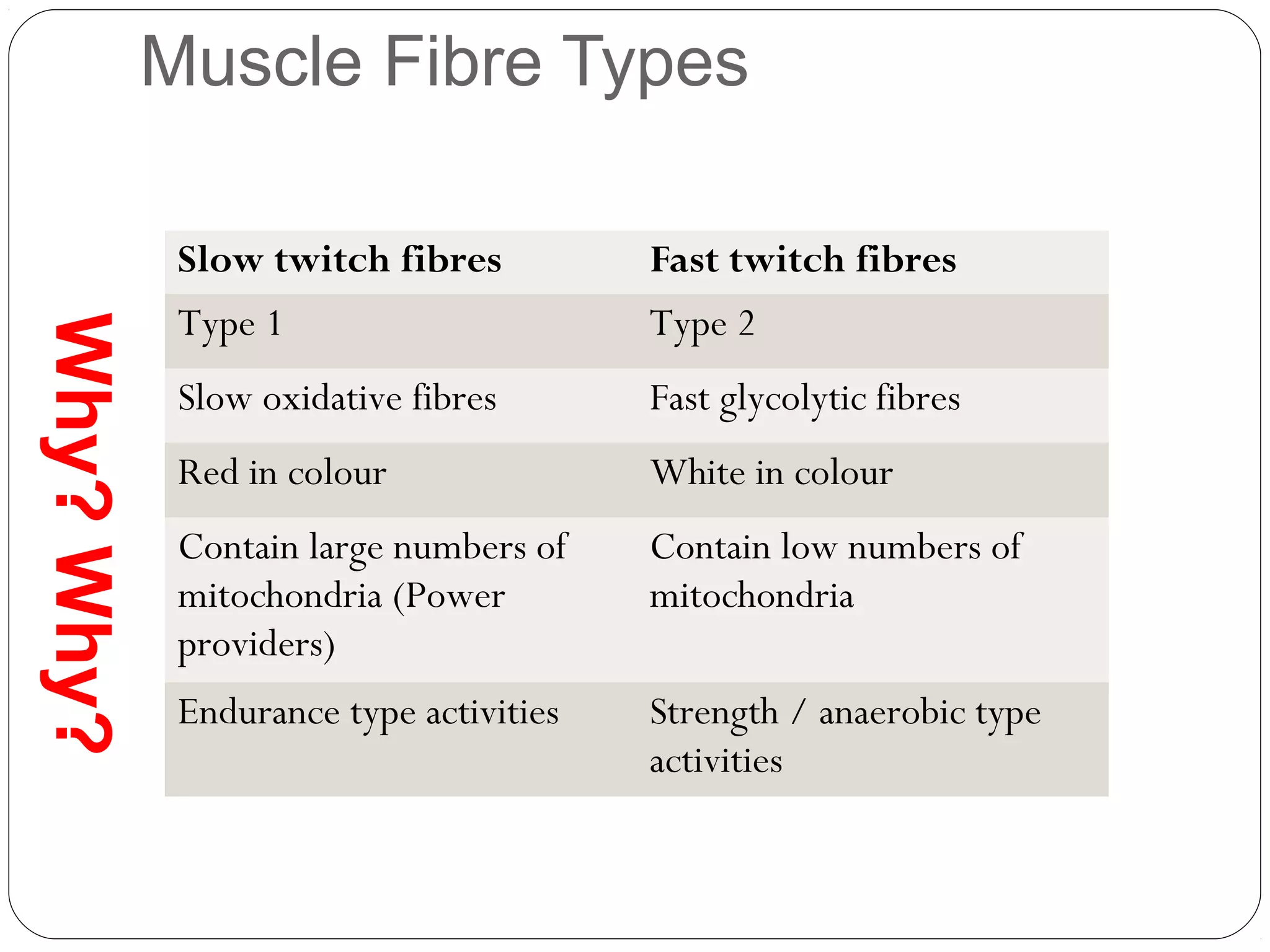 Muscle fibre types | PPT