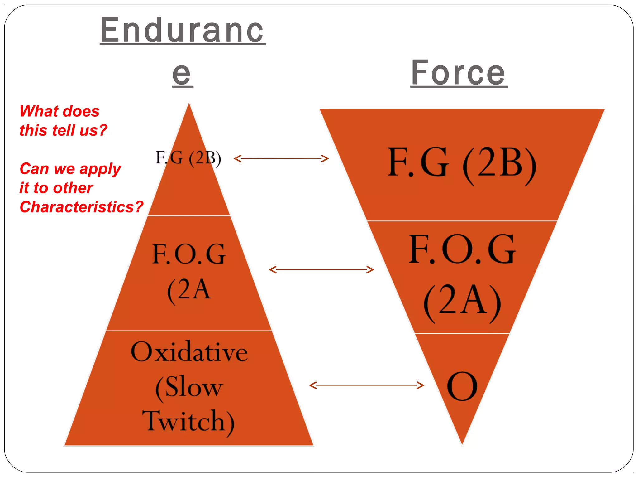 Muscle fibre types | PPT