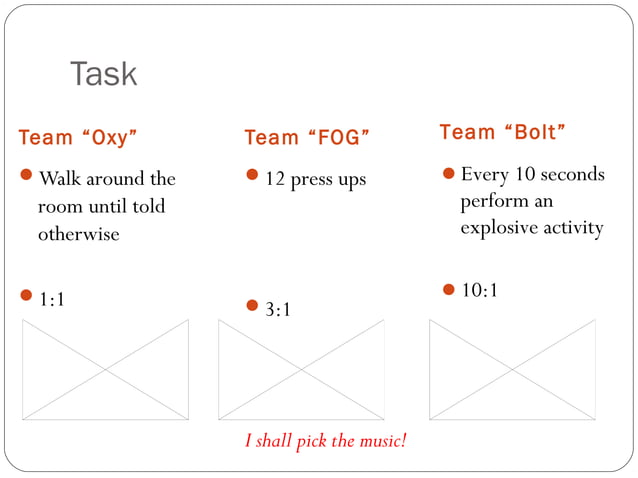 Muscle fibre types | PPT