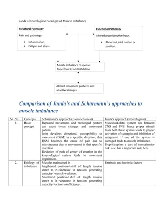 Muscle imbalance | PDF