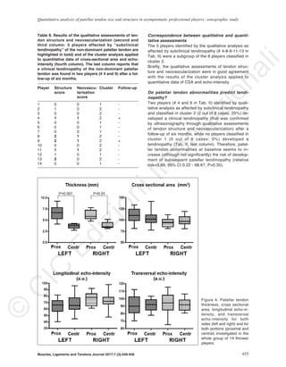 Quantitative analysis of patellar tendon size and structure in ...