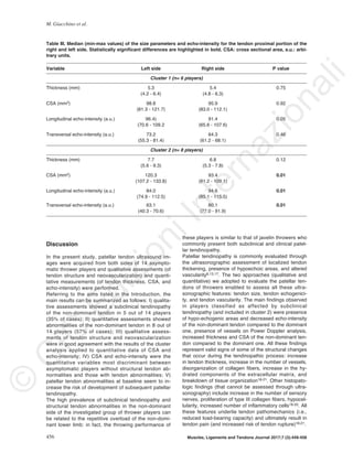 Quantitative analysis of patellar tendon size and structure in ...