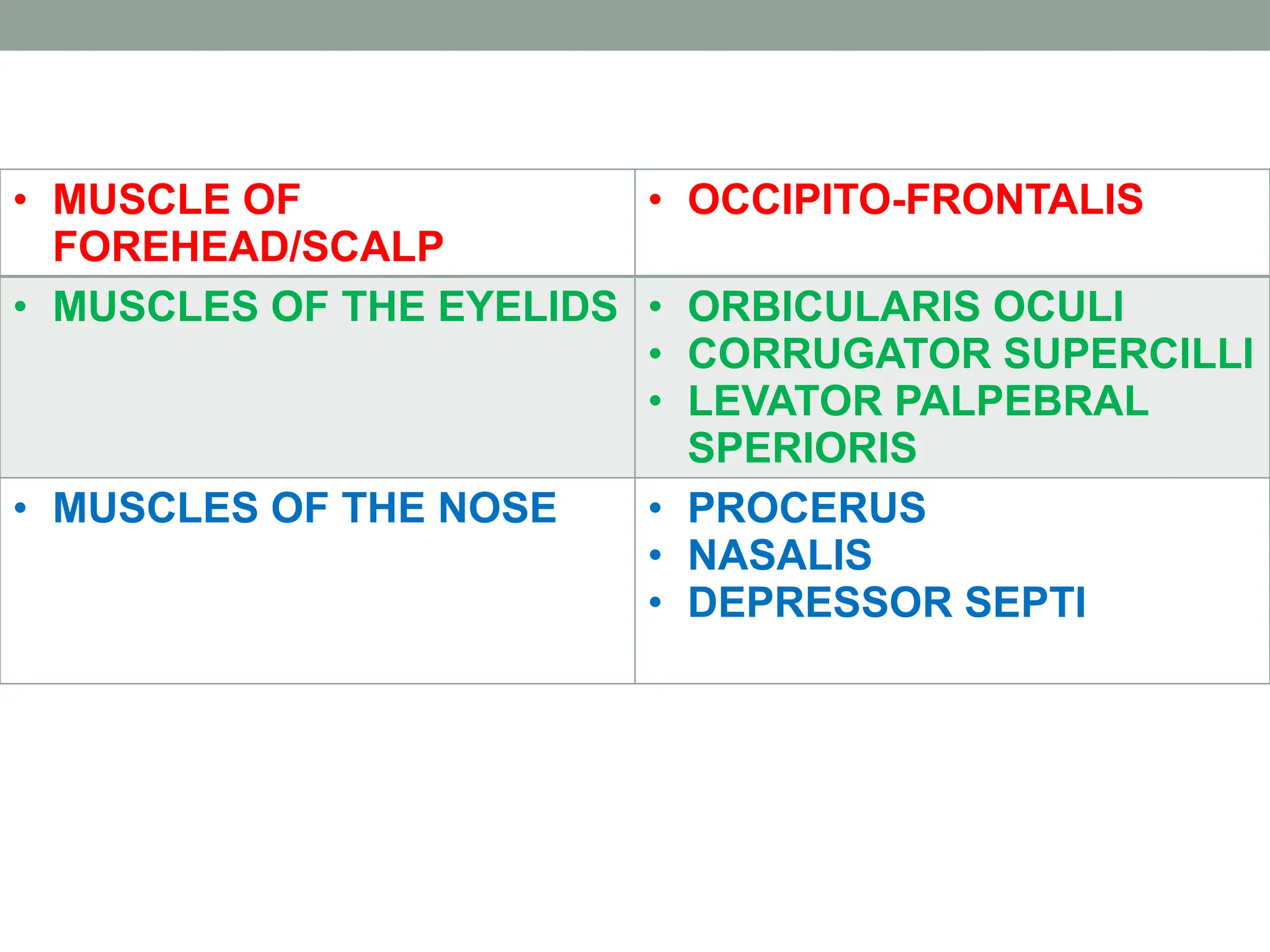 Anatomy of human facial muscles .pptx