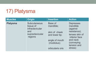 Anatomy of human facial muscles .pptx