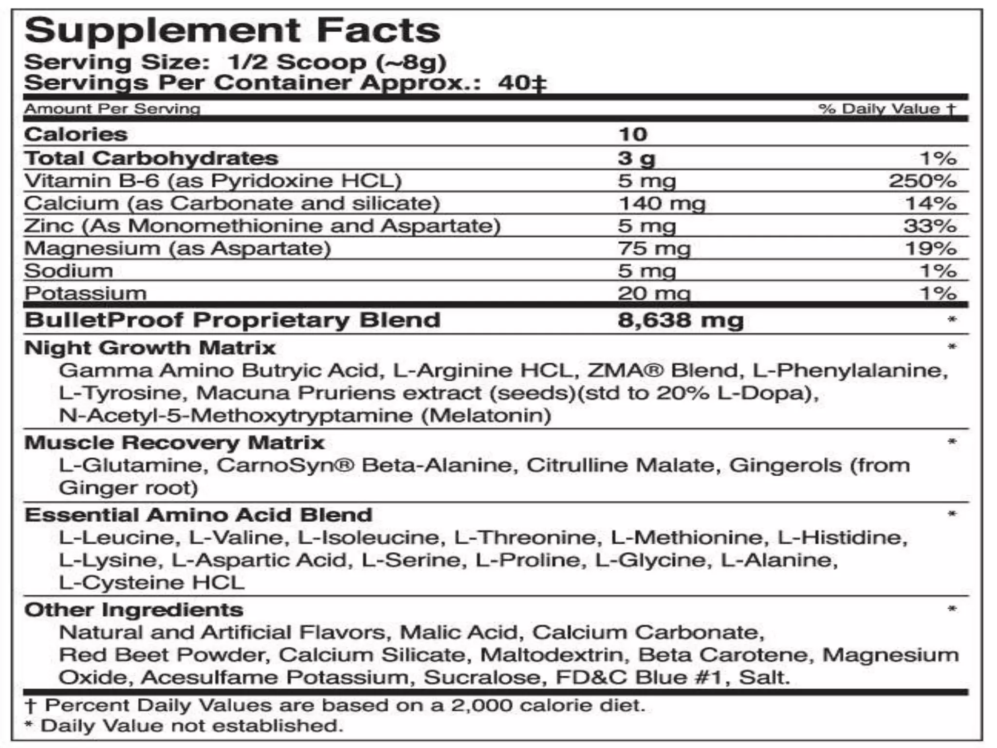 Muscle pharm bullet proof | PPTX