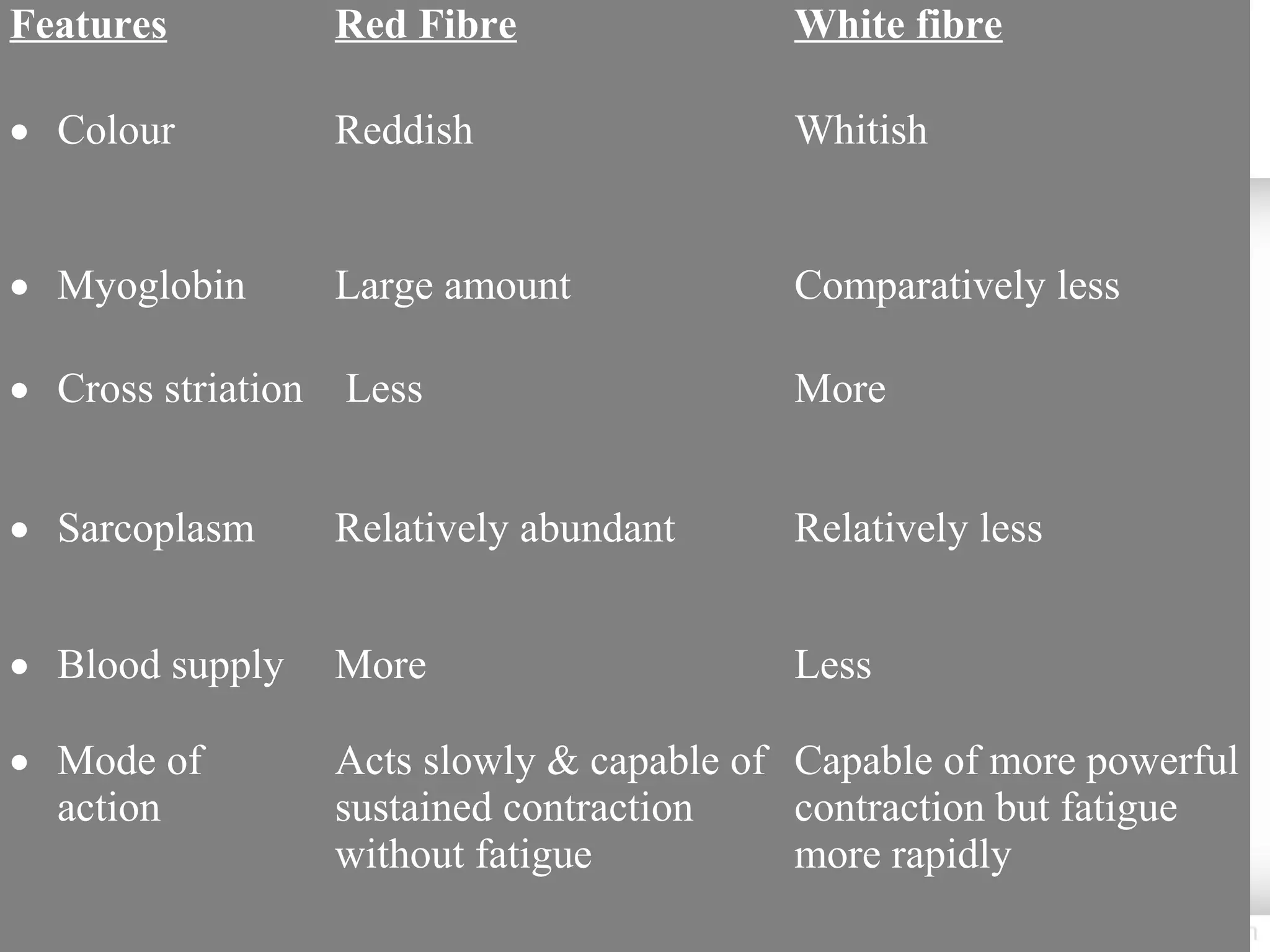Muscle Contraction physiology | PPT
