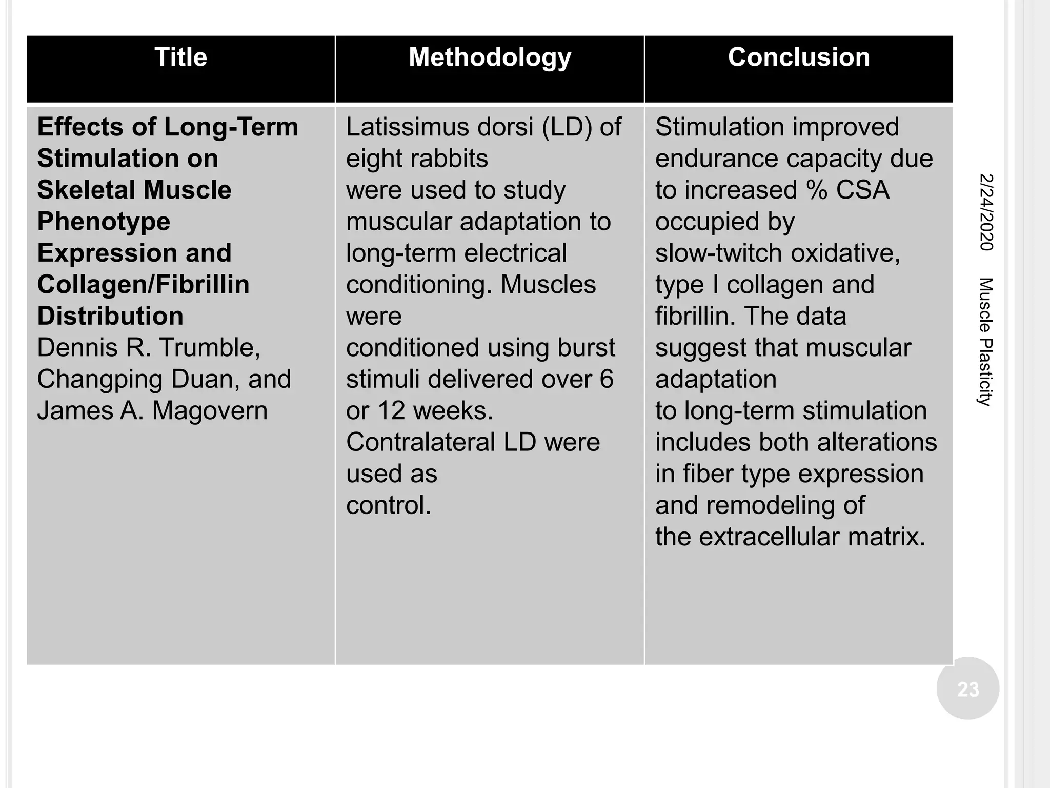 Muscle plasticity | PPTX