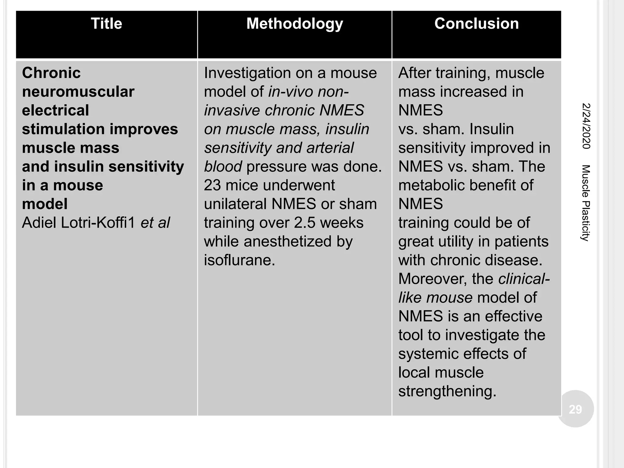 Muscle plasticity | PPTX