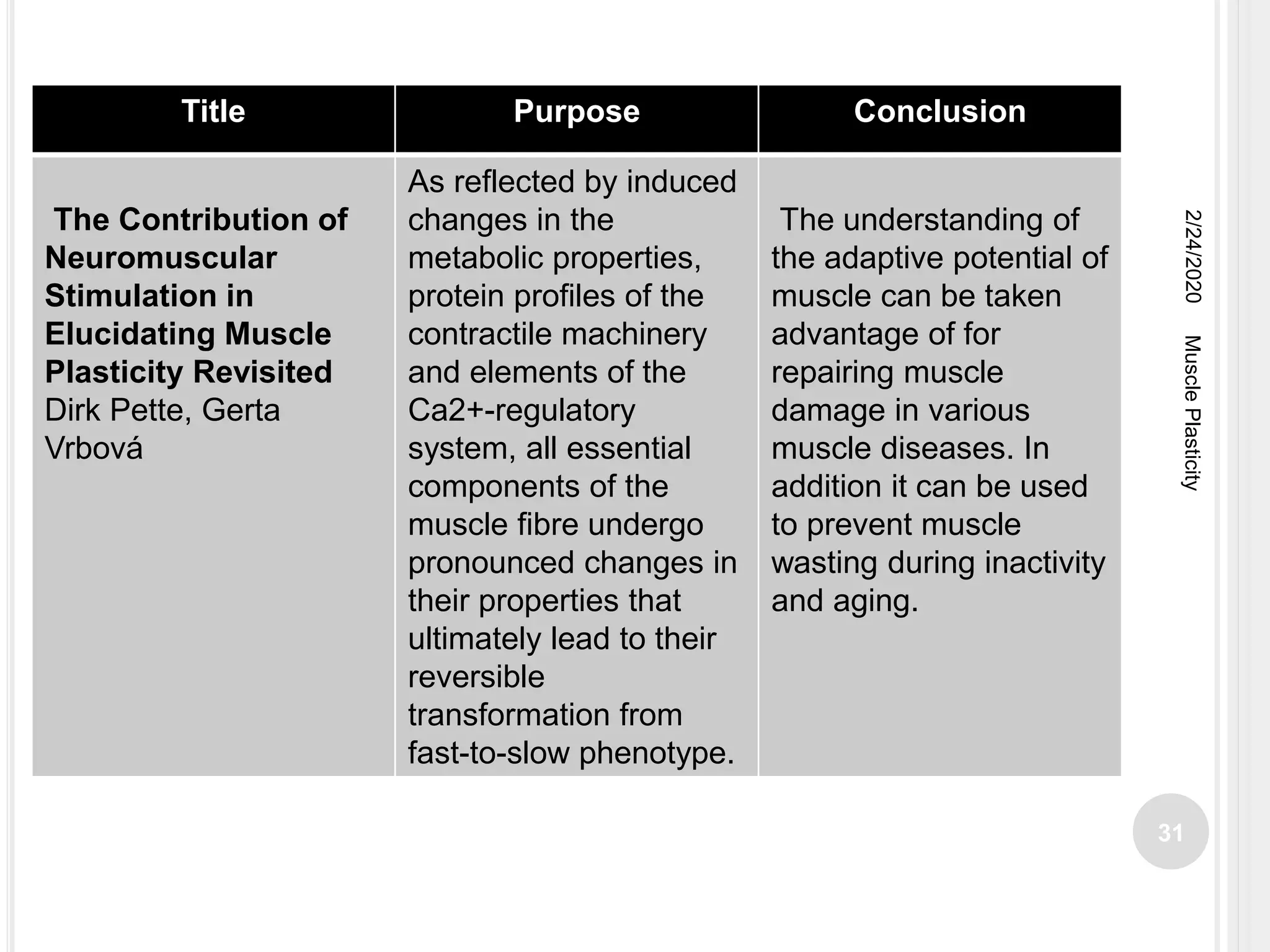 Muscle plasticity | PPTX
