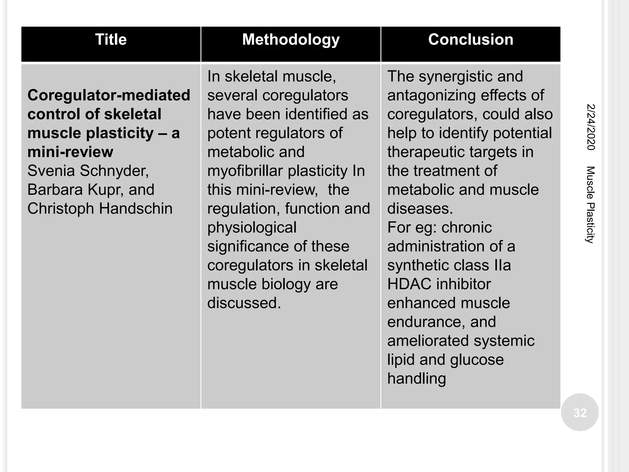 Muscle plasticity | PPTX