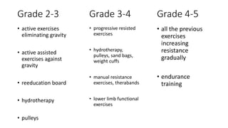 muscle re_education by chintu.pptx
