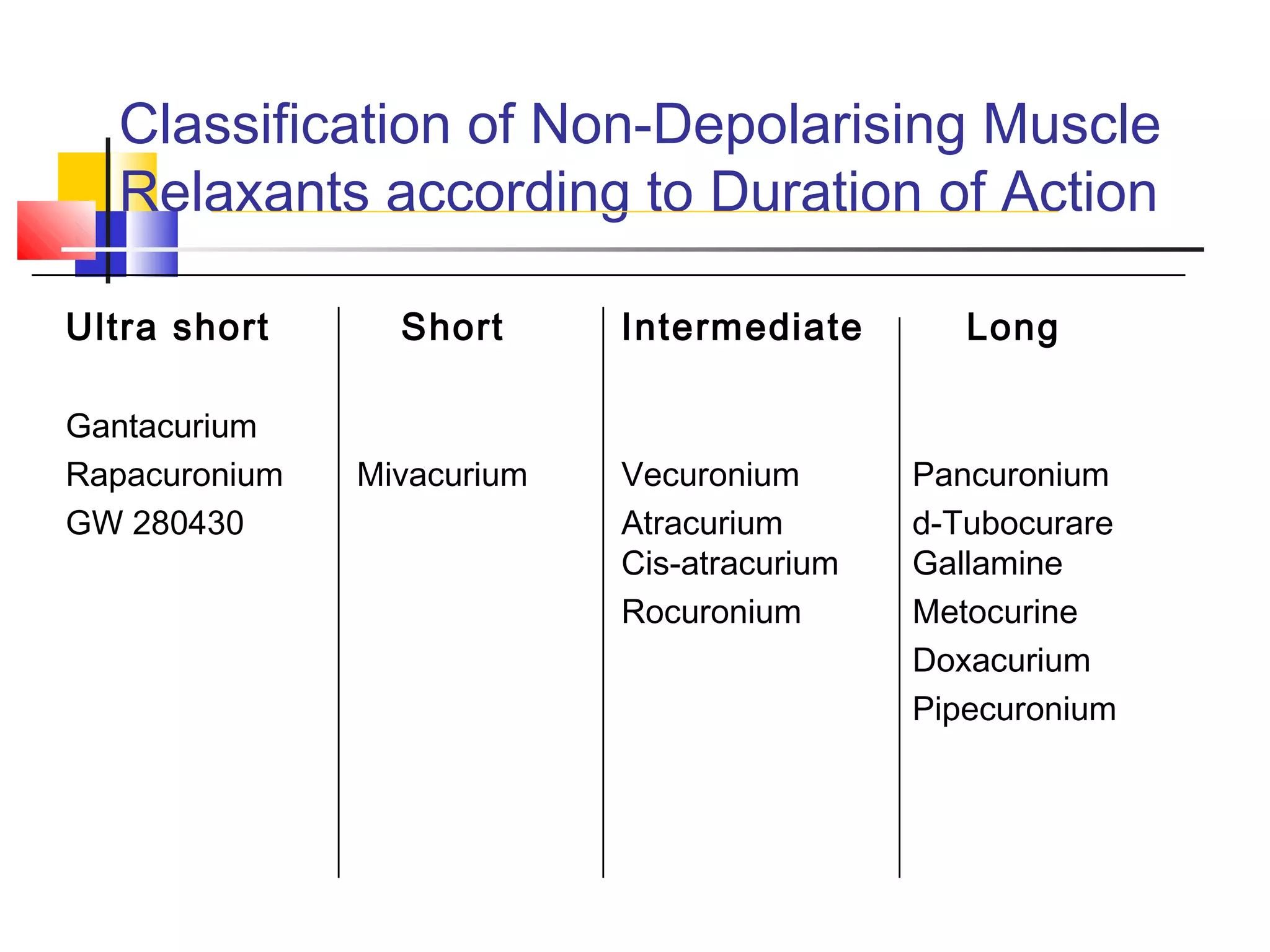 Muscle relaxant and reversal agents | PPT