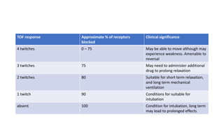 Muscle relaxants.pptx