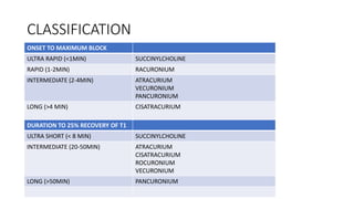 Muscle relaxants.pptx