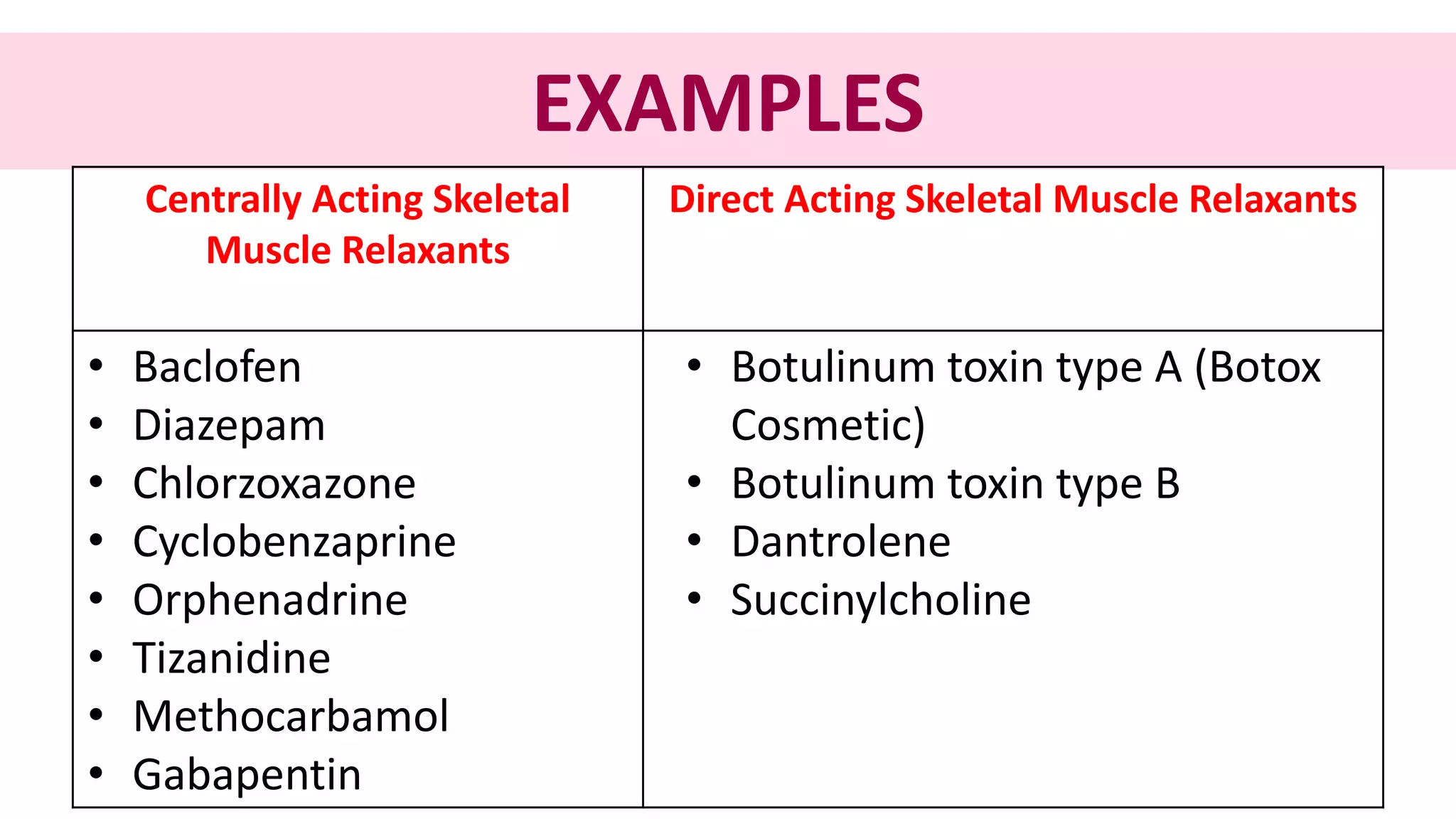 muscle relaxants.pptx