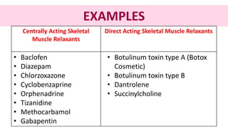 muscle relaxants.pptx