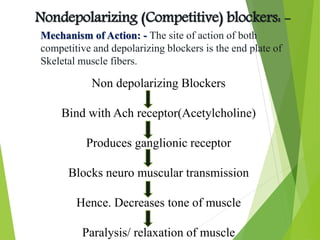 Skeletal Muscle relaxants | PPT