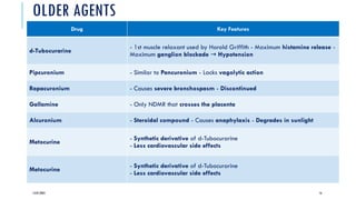 Muscle Relaxants_PPT hdwhdhwddhwhwuhdhw.pptx