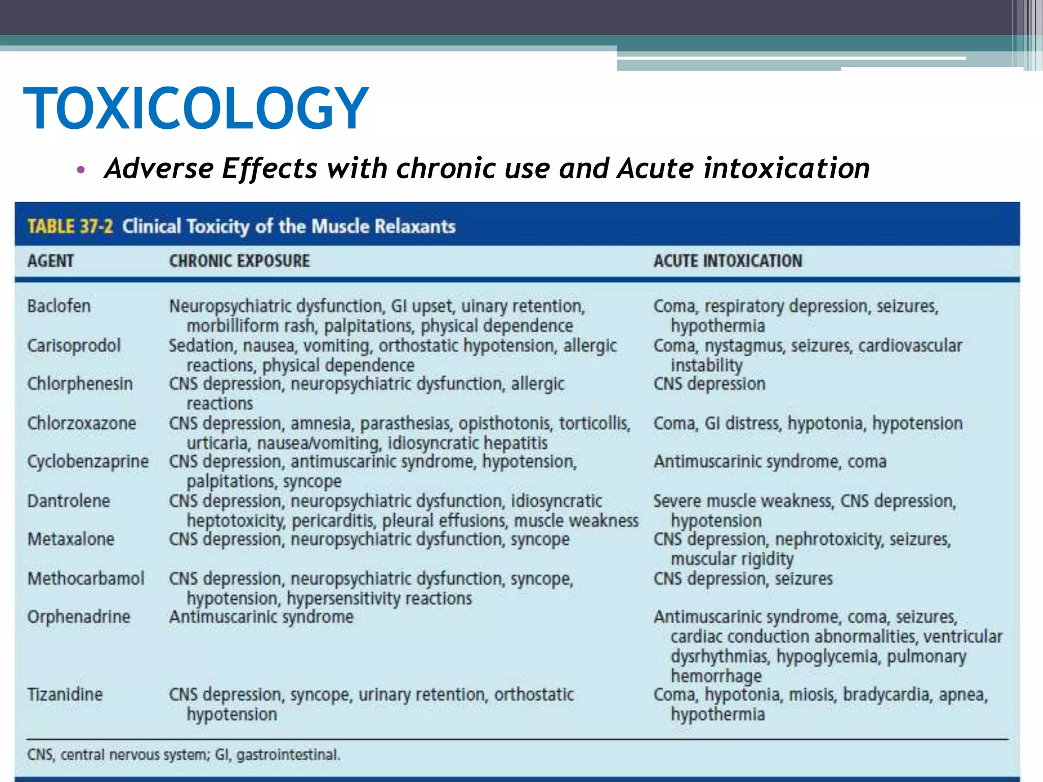 Muscle releaxent toxicity | PPT