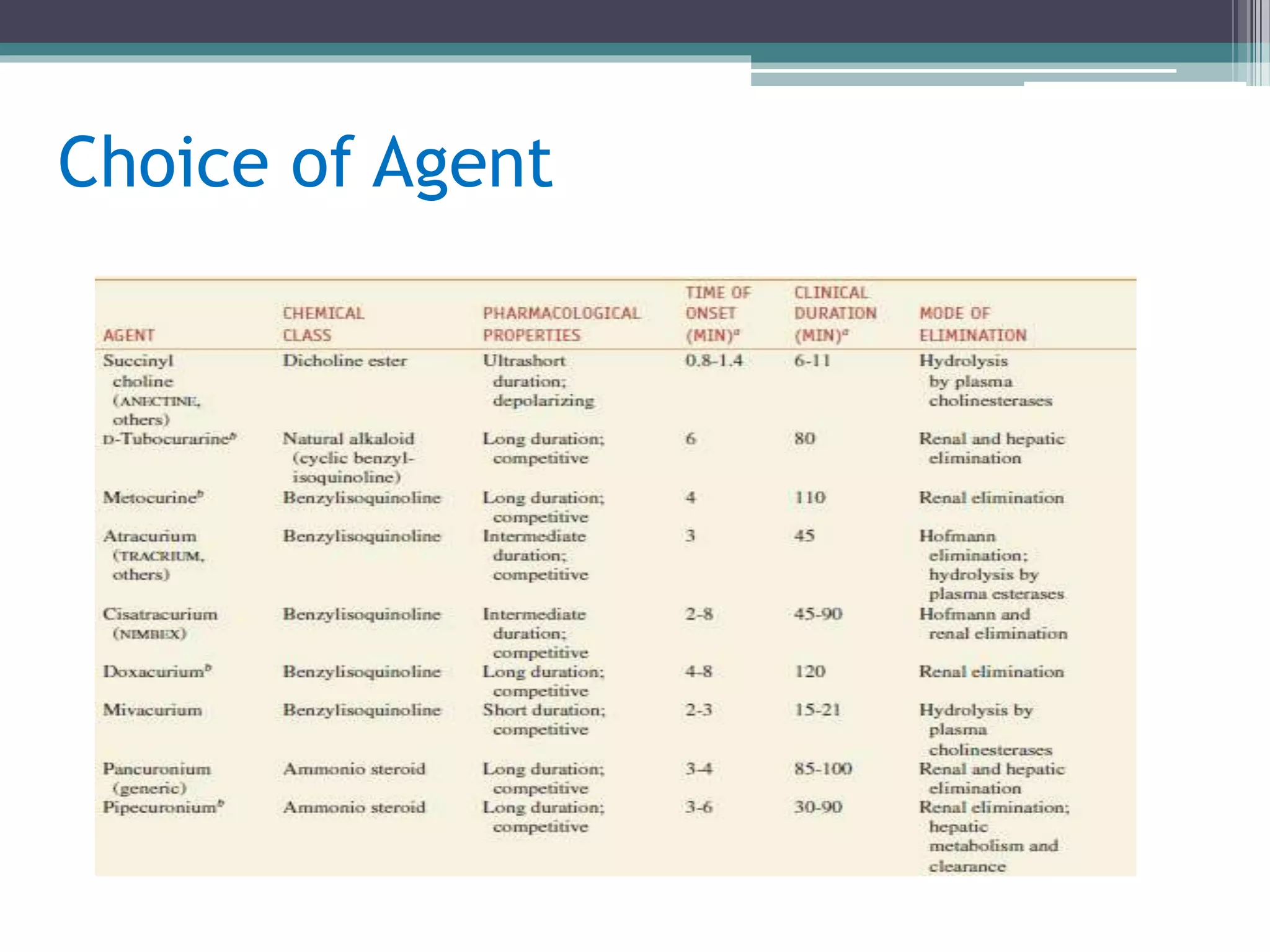 Muscle releaxent toxicity | PPT