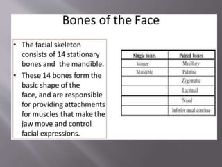 Muscles of Face and Cranial Nerves.pptx