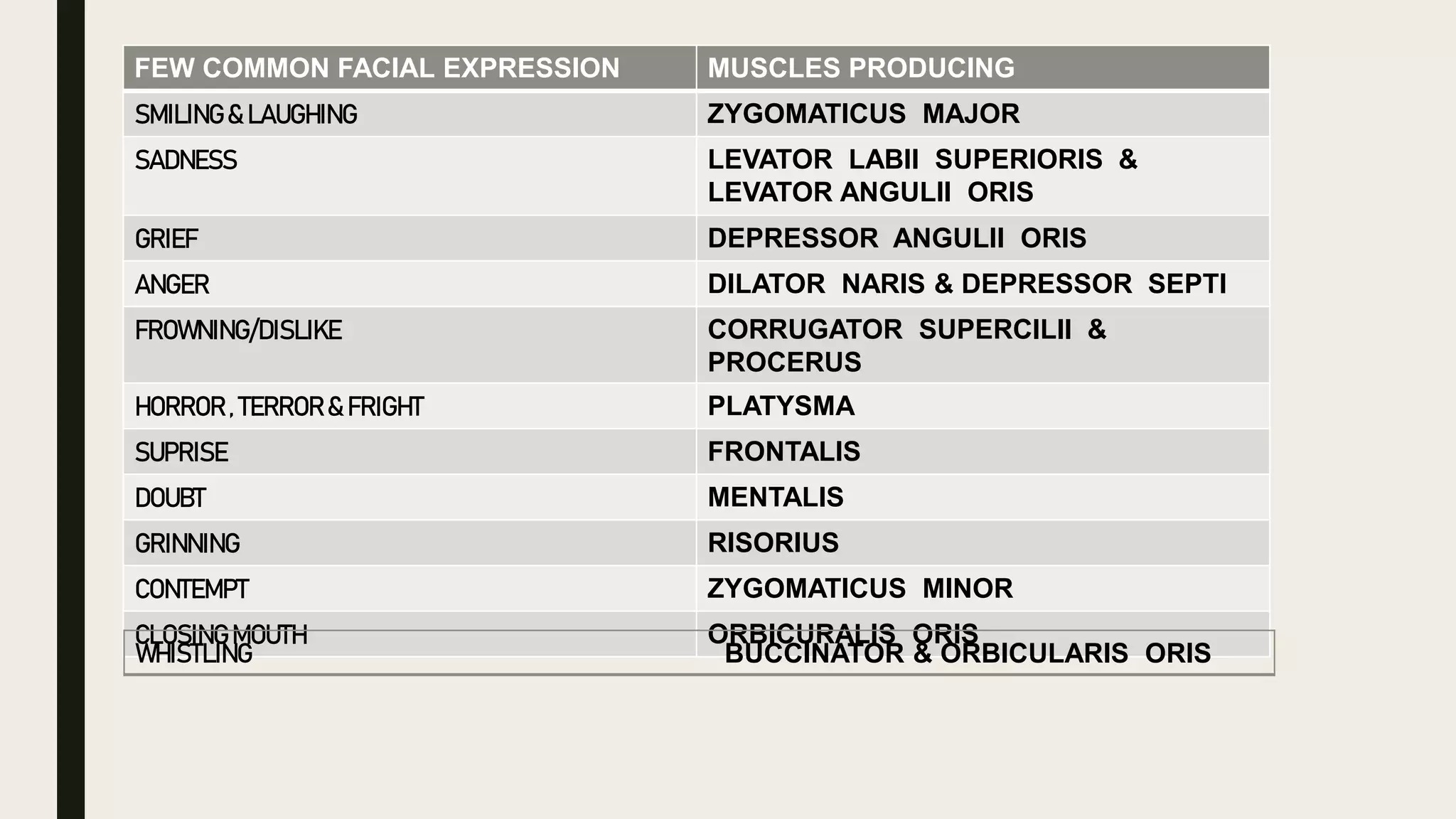 MUSCLES OF FACIAL EXPRESSION.pptx