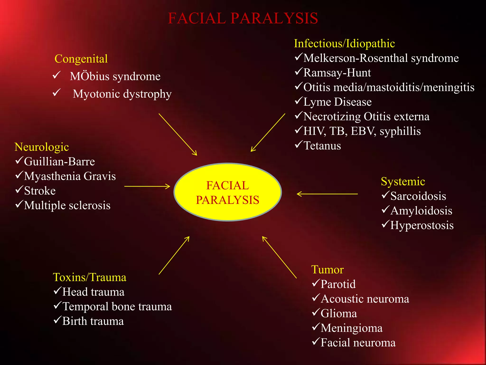 Muscles of facial expressions | PPTX