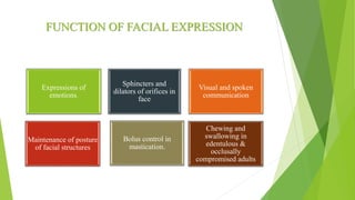 MUSCLES OF FACIAL EXPRESSIONS & PROSTHODONTIC PERSPECTIVE.pptx