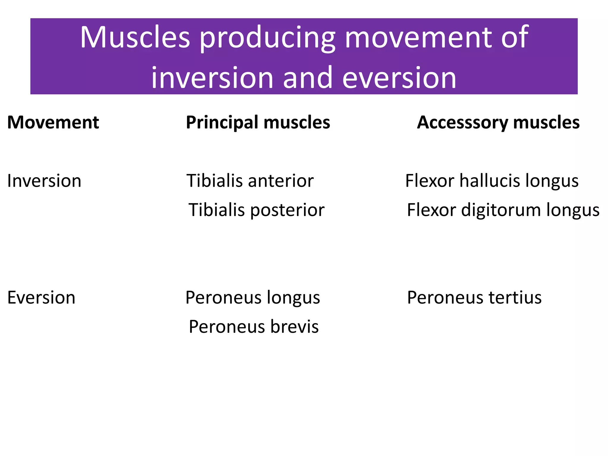 Muscles of gluteal region | PPTX