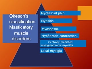 Muscles of masstication s2 | PPTX