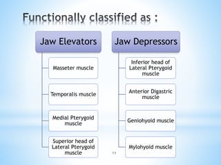 Muscles of mastication- Dr. Pankti Shah (PART I MDS) | PPTX