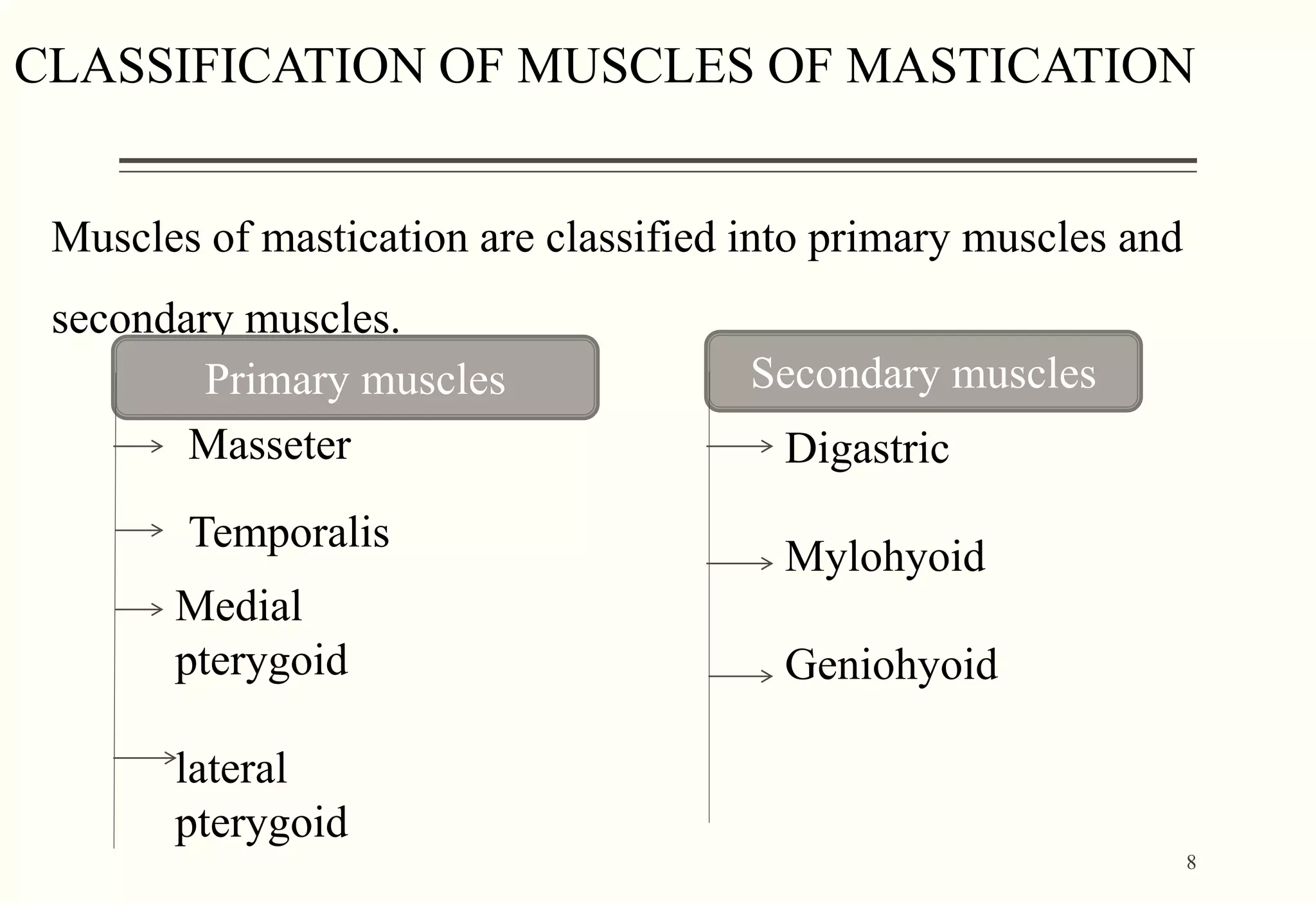 Muscles of mastication and facial expression. | PPTX