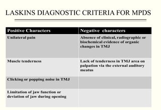 Muscles of mastication and facial expression. | PPTX