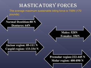 Muscles of mastication ppt | PPT